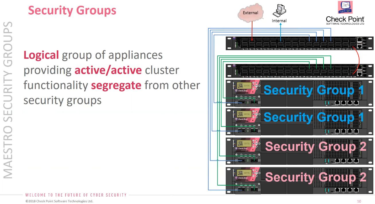 可同時整合52臺防火牆，Check Point祭出叢集式堆疊擴充架構 | iThome
